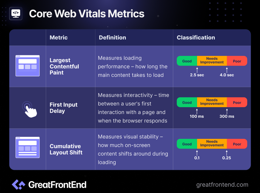 Core Web Vitals Metrics in 5 Minutes | Blog Core Web Vitals Metrics in 5 Minutes | Blog